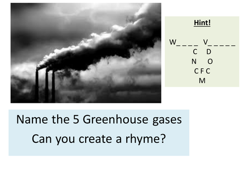 Energy and climate change | Teaching Resources