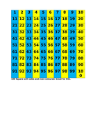 100 square, 200 square and multiplication grid | Teaching Resources