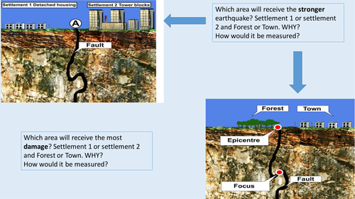 Natural hazards: tectonic | Teaching Resources