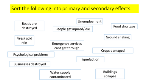 YEAR 12 Physical geography -Hazards | Teaching Resources