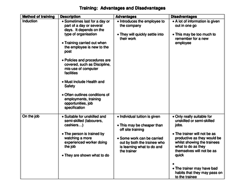 Business Studies – GCSE – People in Business – Recruitment, Selection ...