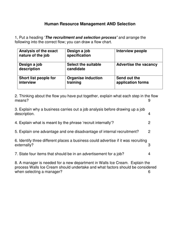 Business Studies – GCSE – People in Business – Recruitment, Selection ...