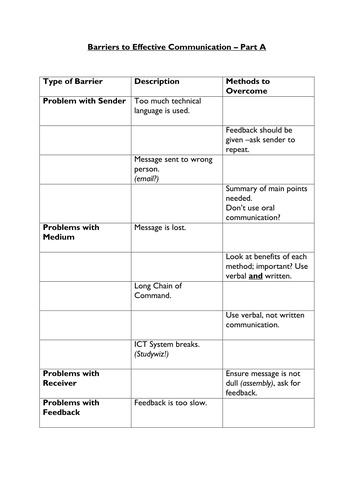 Business Studies – GCSE – People in Business – Internal and External ...