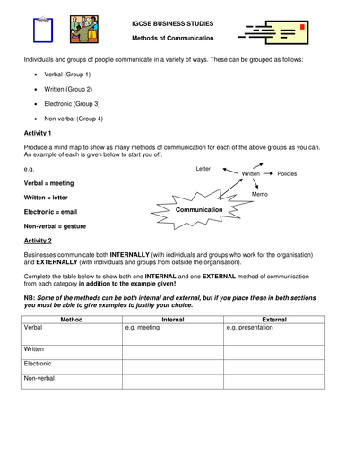 Business Studies – GCSE – People in Business – Internal and External ...