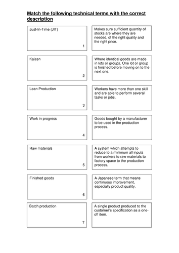 Business Studies – GCSE – Production & Operations Management ...