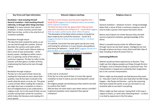 AQA GCSE (9-1) RS Spec A - Revision materials - Theme C Existence of ... AQA GCSE (9-1) RS Spec A - Revision materials - Theme C Existence of ...