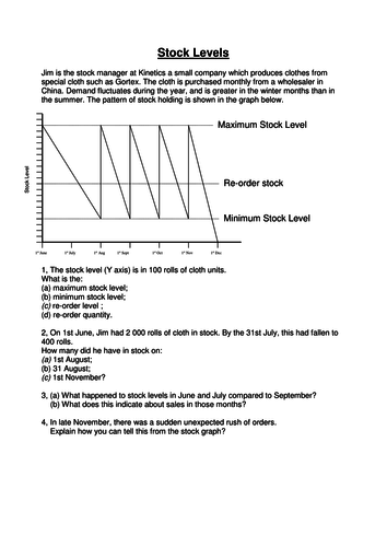 Business Studies – GCSE – Production & Operations Management – Stock ...
