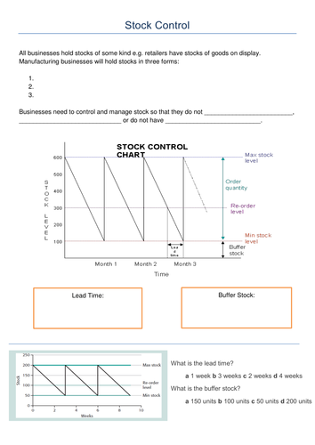 Business Studies – GCSE – Production & Operations Management – Stock ...