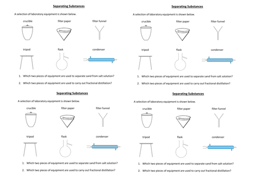 GCSE Chemistry - Separating Mixtures: Simple Distillation | Teaching ...
