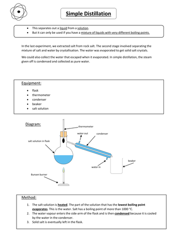 GCSE Chemistry - Separating Mixtures: Simple Distillation | Teaching ...