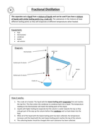 GCSE Chemistry - Separating Mixtures: Fractional Distillation ...