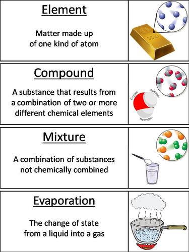 States of Matter Word Wall Cards | Teaching Resources