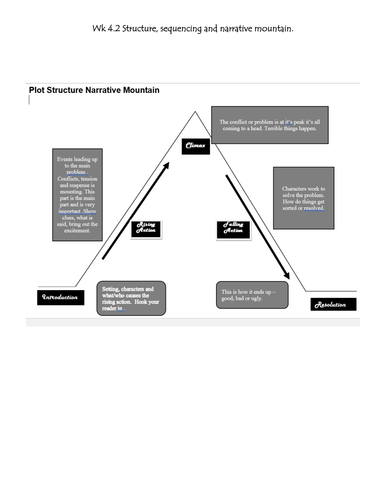 Narrative viewpoints, dual narratives and narrative changes | Teaching ...