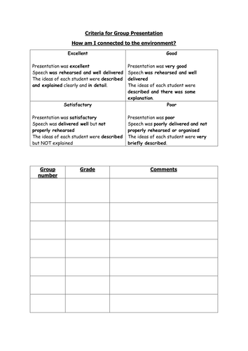 Connect Me (Map Skills) Unit of Work | Teaching Resources