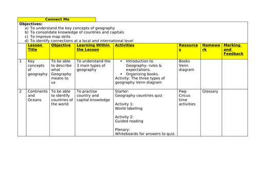Connect Me (Map Skills) Unit of Work | Teaching Resources