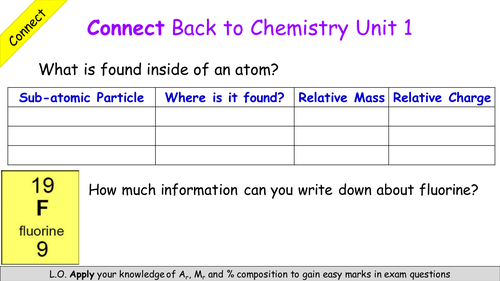 Mass (Ar, Mr, % Composition), GCSE Chemistry, Quantitative Chemistry ...