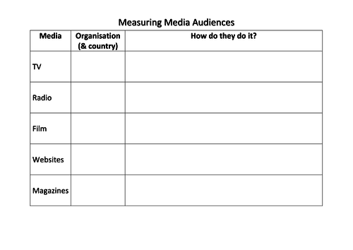 Introduction to GCSE Media Studies: Audience scheme of work | Teaching ...