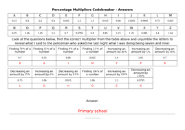 Number Codebreakers August 2017 Bundle | Teaching Resources