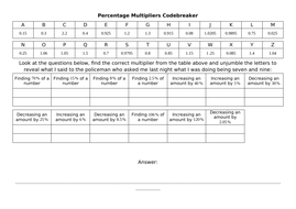 Number Codebreakers August 2017 Bundle | Teaching Resources