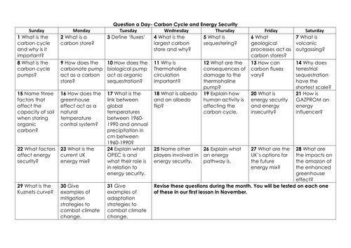 A Level Edexcel Cycle Cycle Calendar Revision | Teaching Resources