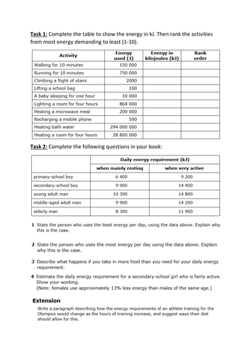 Food and fuels - complete lesson (KS3) | Teaching Resources