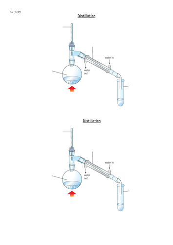 AQA Trilogy 9-1 Distillation | Teaching Resources