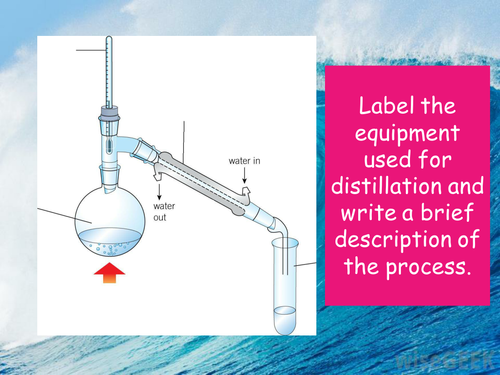 AQA Trilogy 9-1 Distillation | Teaching Resources