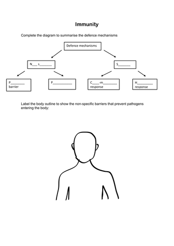 Non specific immunity | Teaching Resources