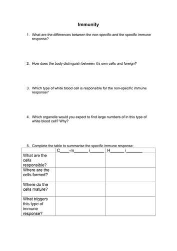 Immunity | Teaching Resources