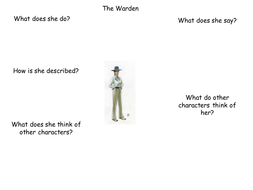'Holes' analysis of the warden assessment | Teaching Resources