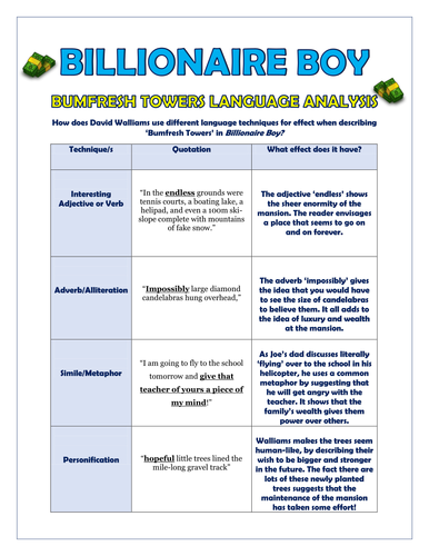 Billionaire Boy - Bumfresh Towers! | Teaching Resources