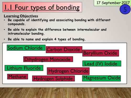 KS5 1.1 Types of chemical bonding | Teaching Resources