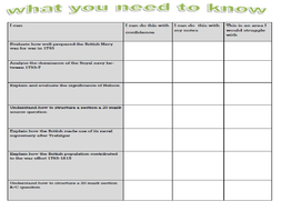 Edexcel British Experience of Warfare Topic 1 The British Navy and the ...