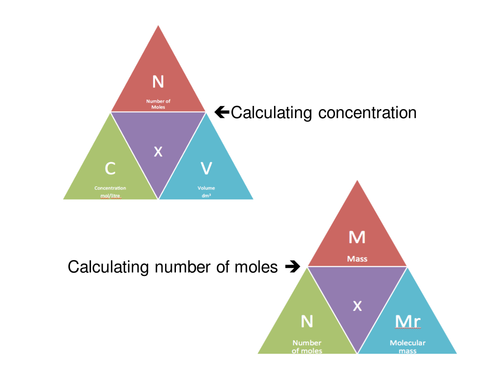 Moles in Solution - calculating concentration: GCSE (AQA) | Teaching ...