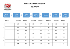 High 5 Netball Total Package | Teaching Resources