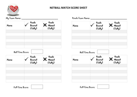 High 5 Netball Total Package | Teaching Resources