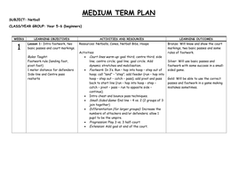 High 5 Netball Total Package | Teaching Resources