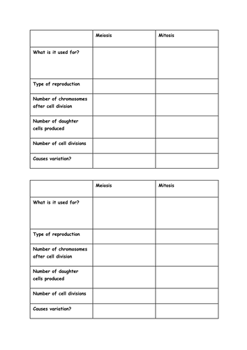 Meiosis - New AQA Biology GCSE | Teaching Resources Meiosis - New AQA Biology GCSE | Teaching Resources