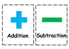 4 Operation Posters | Teaching Resources