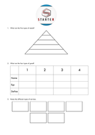 Year 7 Economics and Business | Teaching Resources
