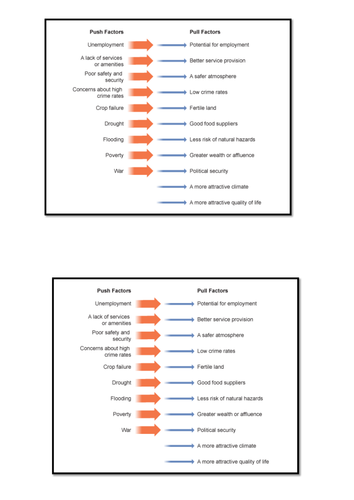Year 7 Liveability | Teaching Resources
