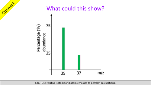 Relative Mass, Mass Spectra + Calculating Ar, Y12 Chemistry | Teaching ...