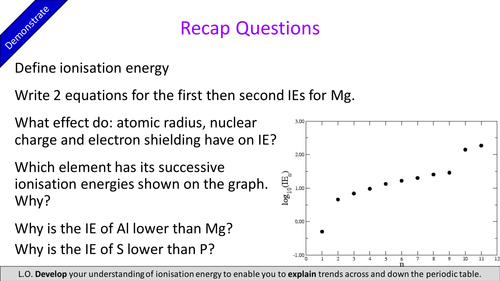 Ionisation Energy Lesson, A-Level Chemistry | Teaching Resources