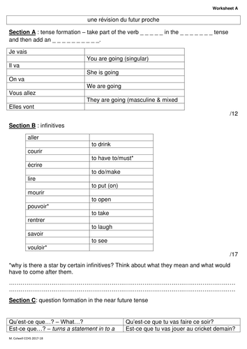 Revision of the near future - French | Teaching Resources