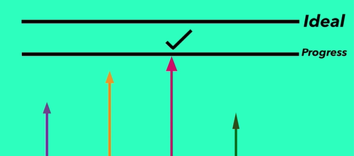 PROGRESS V PERFECTION | Teaching Resources