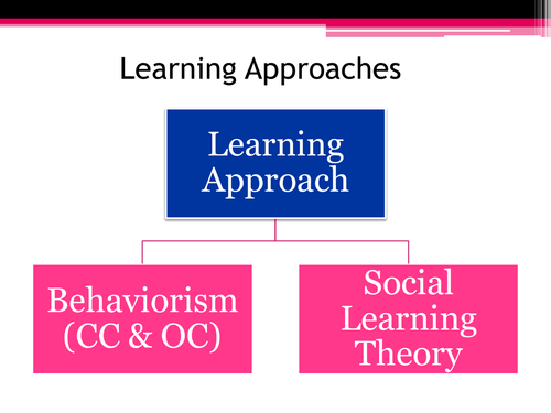 SOCIAL LEARNING THEORY Approach - AQA Psychology - Full Lesson ...