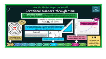 How did Maths shape the world? - Corridor displays | Teaching Resources