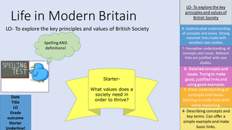 Life in Modern Britain- AQA Bundle | Teaching Resources