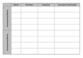 Hard and soft engineering strategies (Rivers) | Teaching Resources