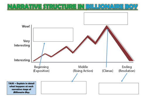 Billionaire Boy - The Ending! | Teaching Resources